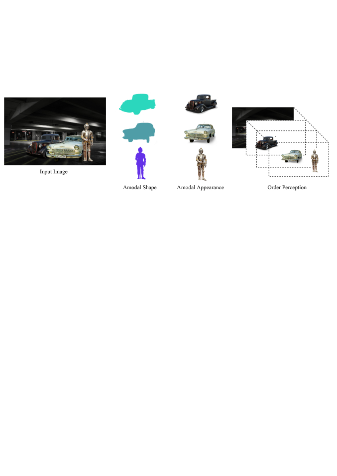 Image Amodal Completion A Survey Deepai 