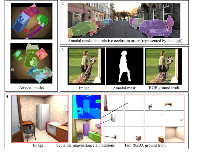 Image Amodal Completion: A Survey | DeepAI