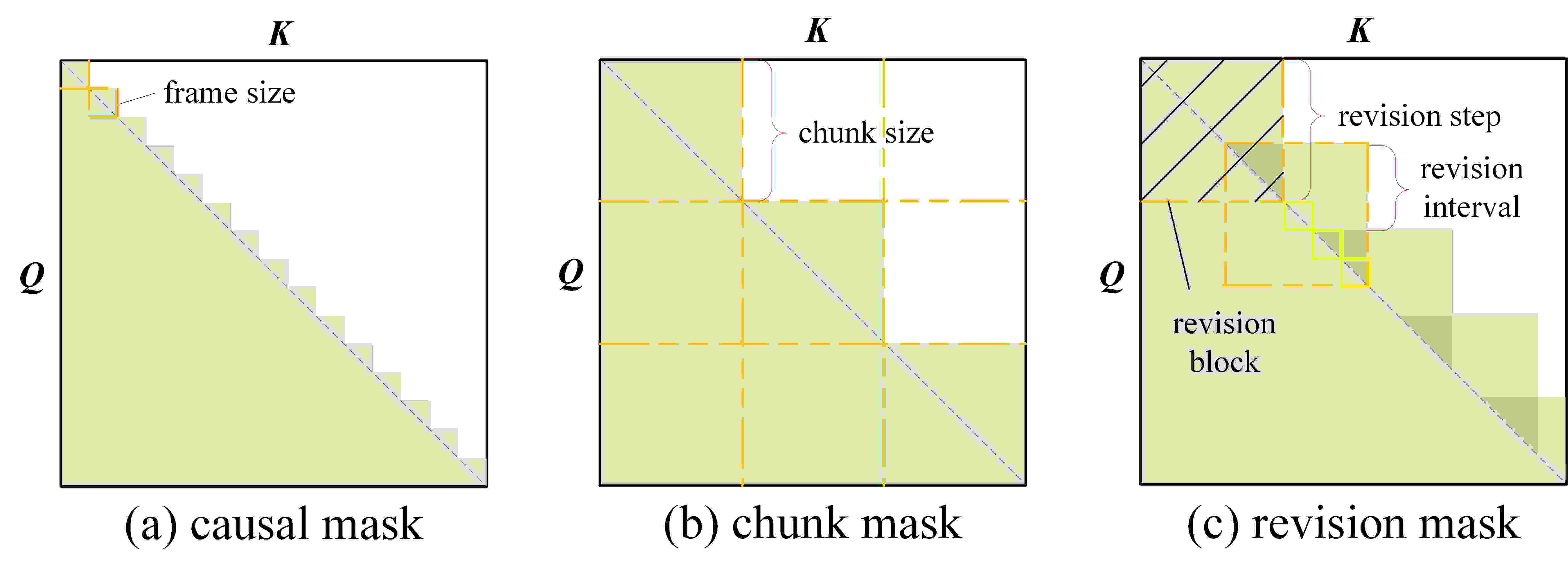 Improving Streaming End-to-End ASR on Transformer-based Causal Models ... Improving Streaming End-to-End ASR on Transformer-based Causal Models ...