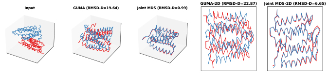 Unsupervised Manifold Alignment with Joint Multidimensional Scaling | DeepAI