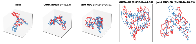 Unsupervised Manifold Alignment with Joint Multidimensional Scaling | DeepAI