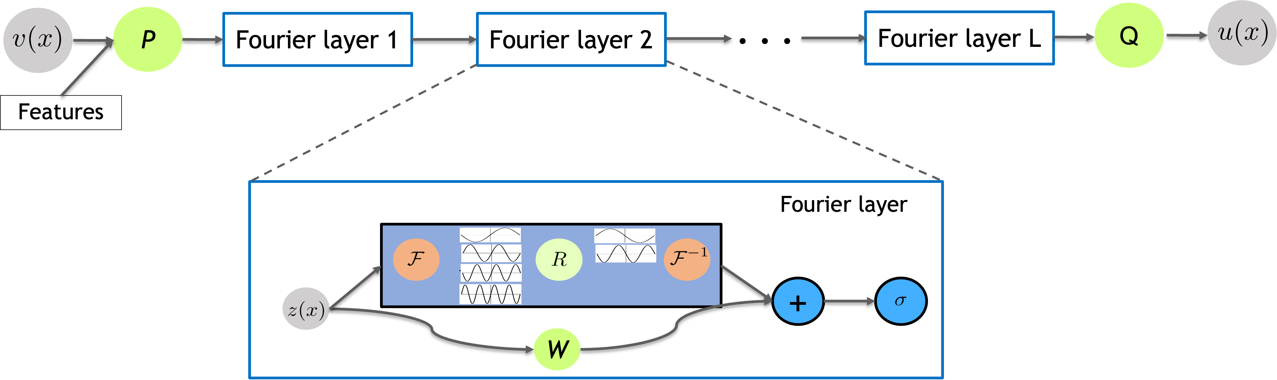 Physics-Informed Deep Neural Operator Networks | DeepAI
