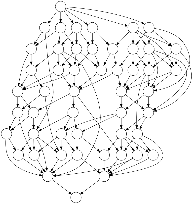 Neural Topological Ordering for Computation Graphs | DeepAI