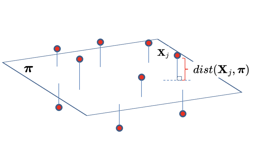 Structure Plp Slam Efficient Sparse Mapping And Localization Using Point Line And Plane For 2081