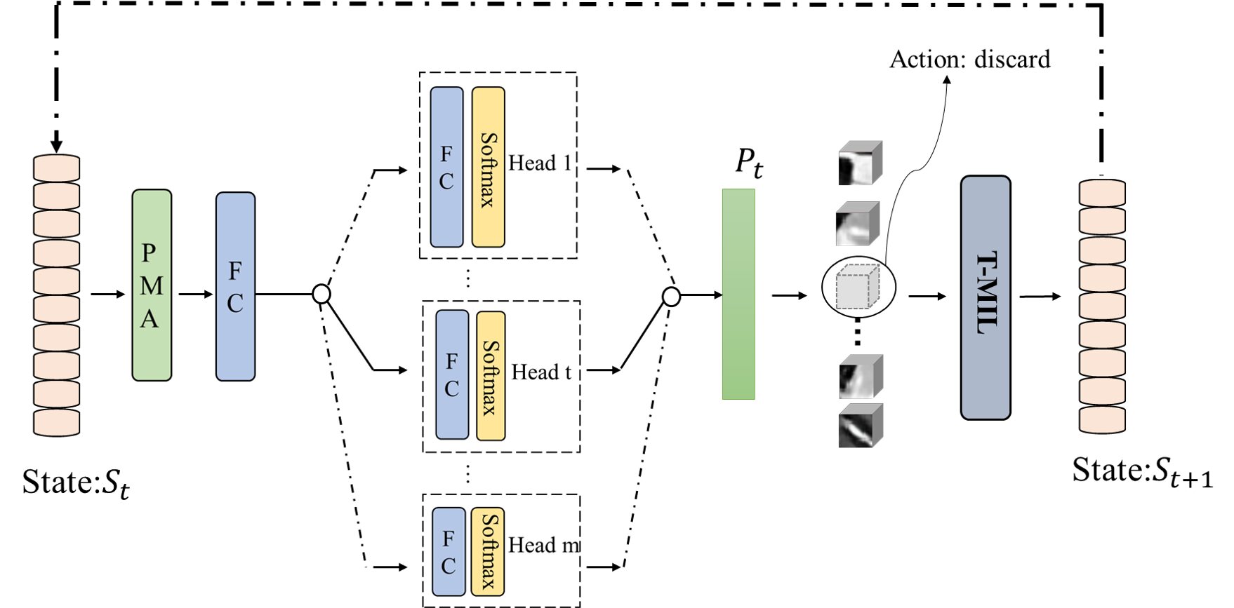 RTN: Reinforced Transformer Network for Coronary CT Angiography Vessel ...