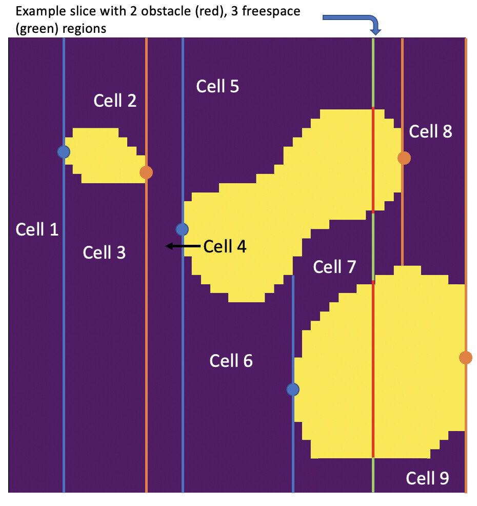 Environmental Sampling with the Boustrophedon Decomposition Algorithm | DeepAI
