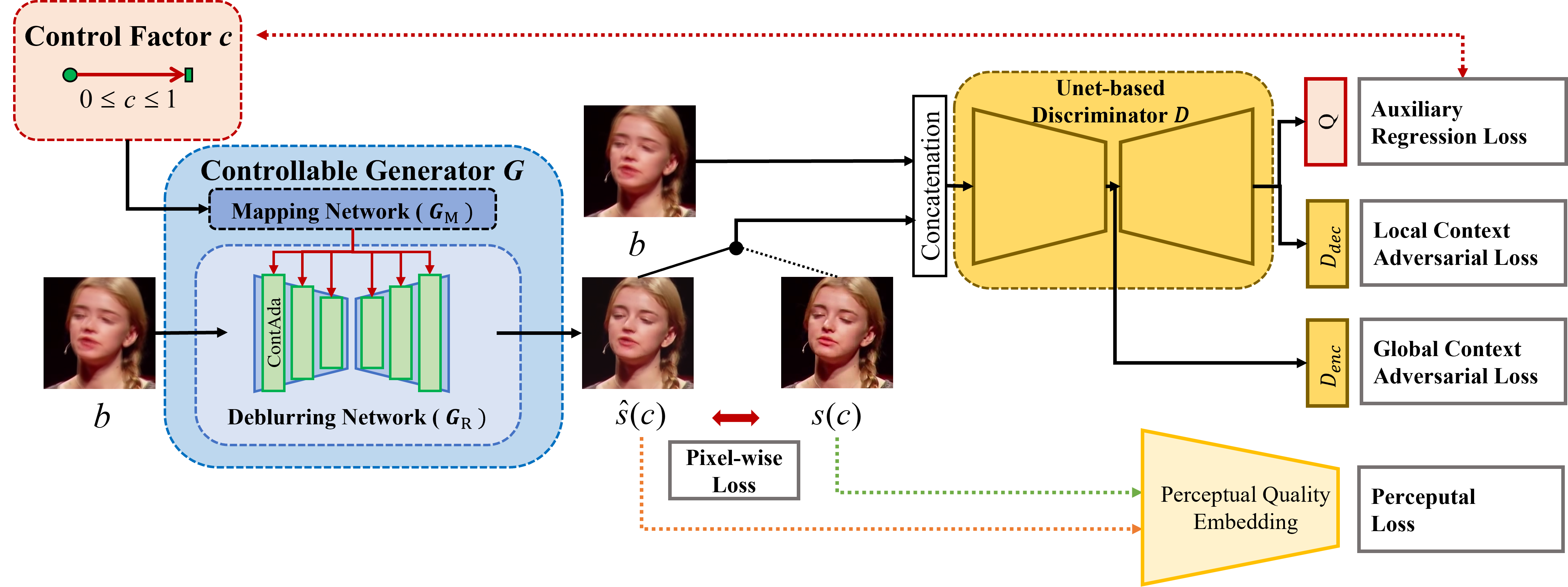 Continuous Facial Motion Deblurring | DeepAI