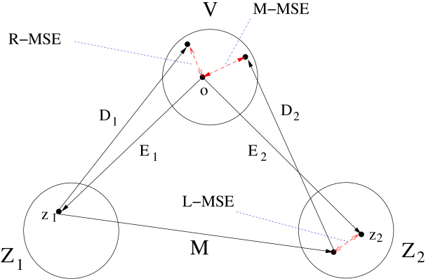 Comparing The Latent Space Of Generative Models Deepai