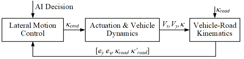 Robust AI Driving Strategy for Autonomous Vehicles | DeepAI