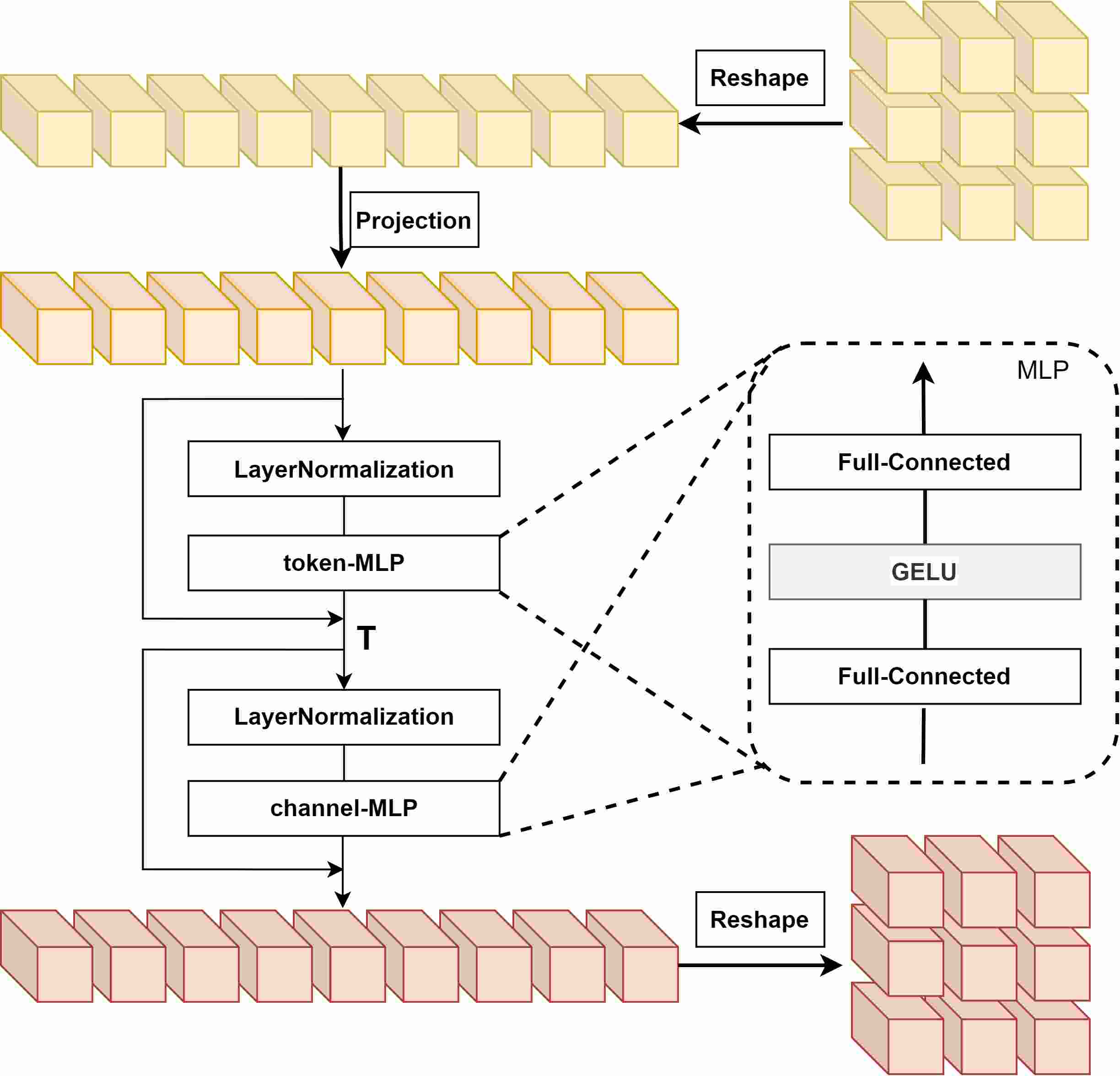 MLP-GAN for Brain Vessel Image Segmentation | DeepAI