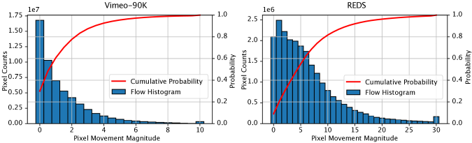 Rethinking Alignment in Video Super-Resolution Transformers | DeepAI