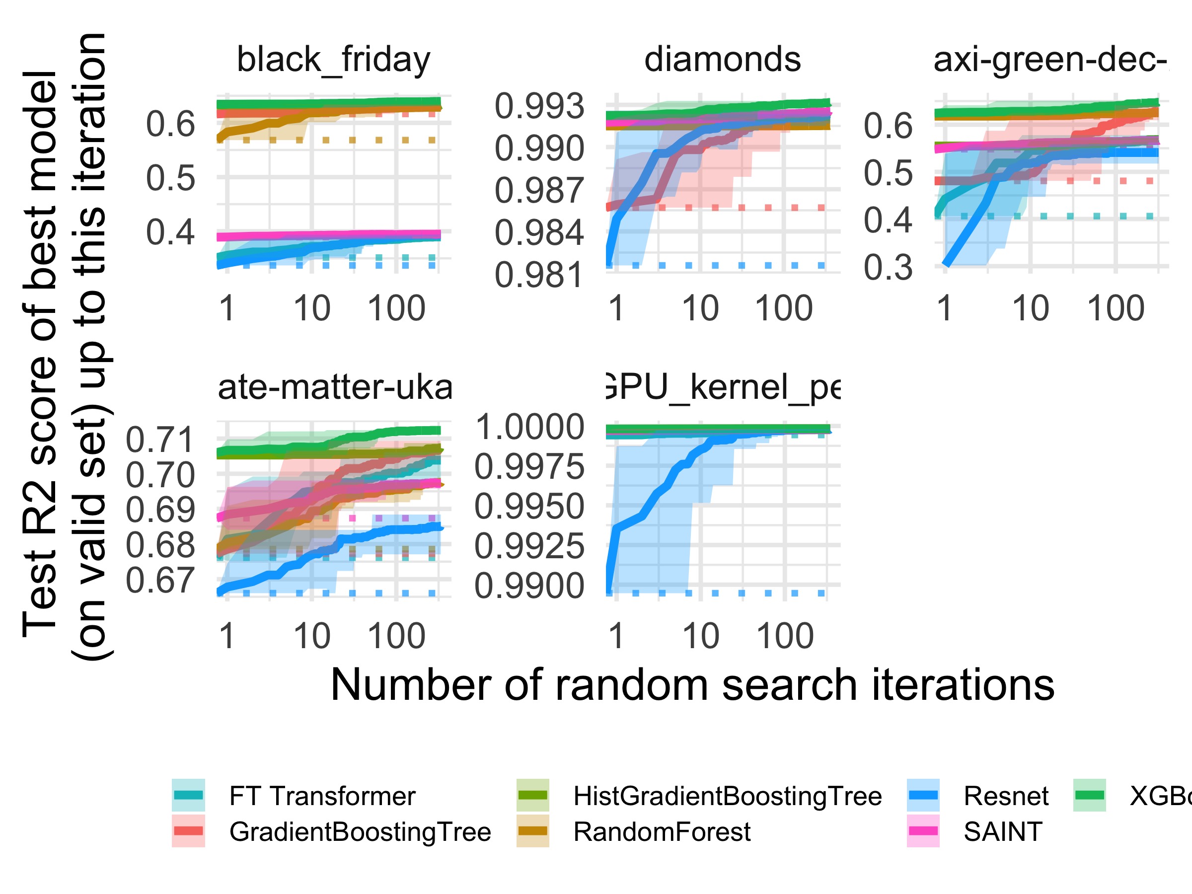 Why do tree-based models still outperform deep learning on tabular data? | DeepAI
