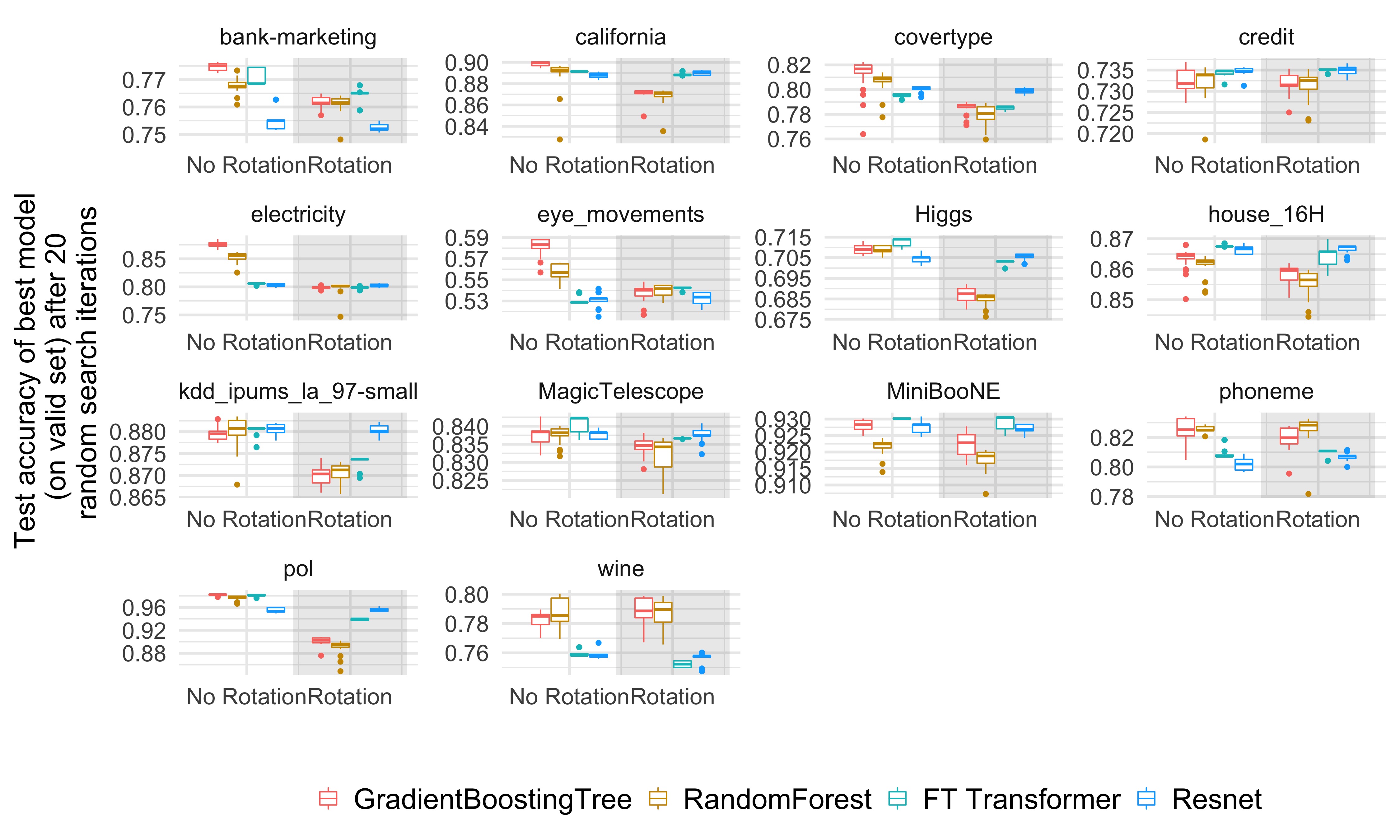 Why do tree-based models still outperform deep learning on tabular data ...