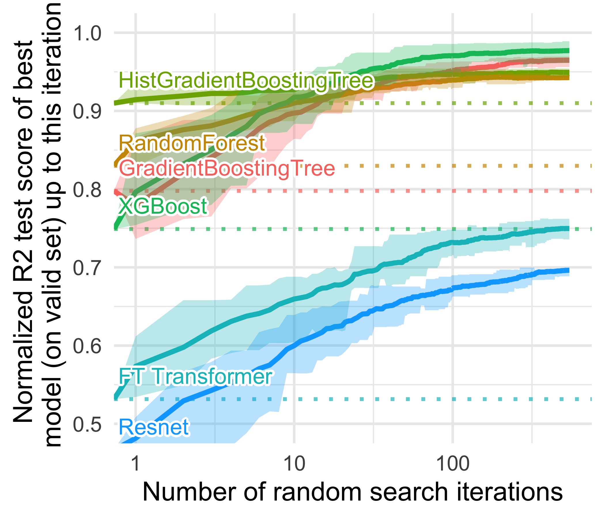 Why do tree-based models still outperform deep learning on tabular data ...