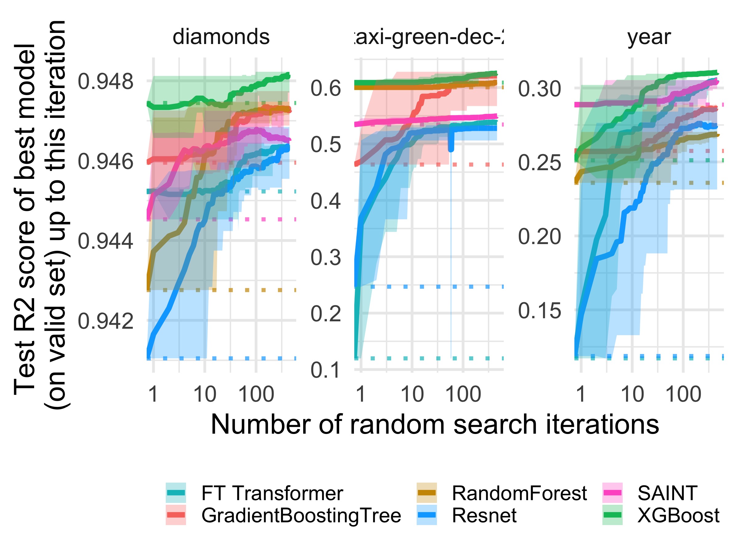 Why do tree-based models still outperform deep learning on tabular data? | DeepAI