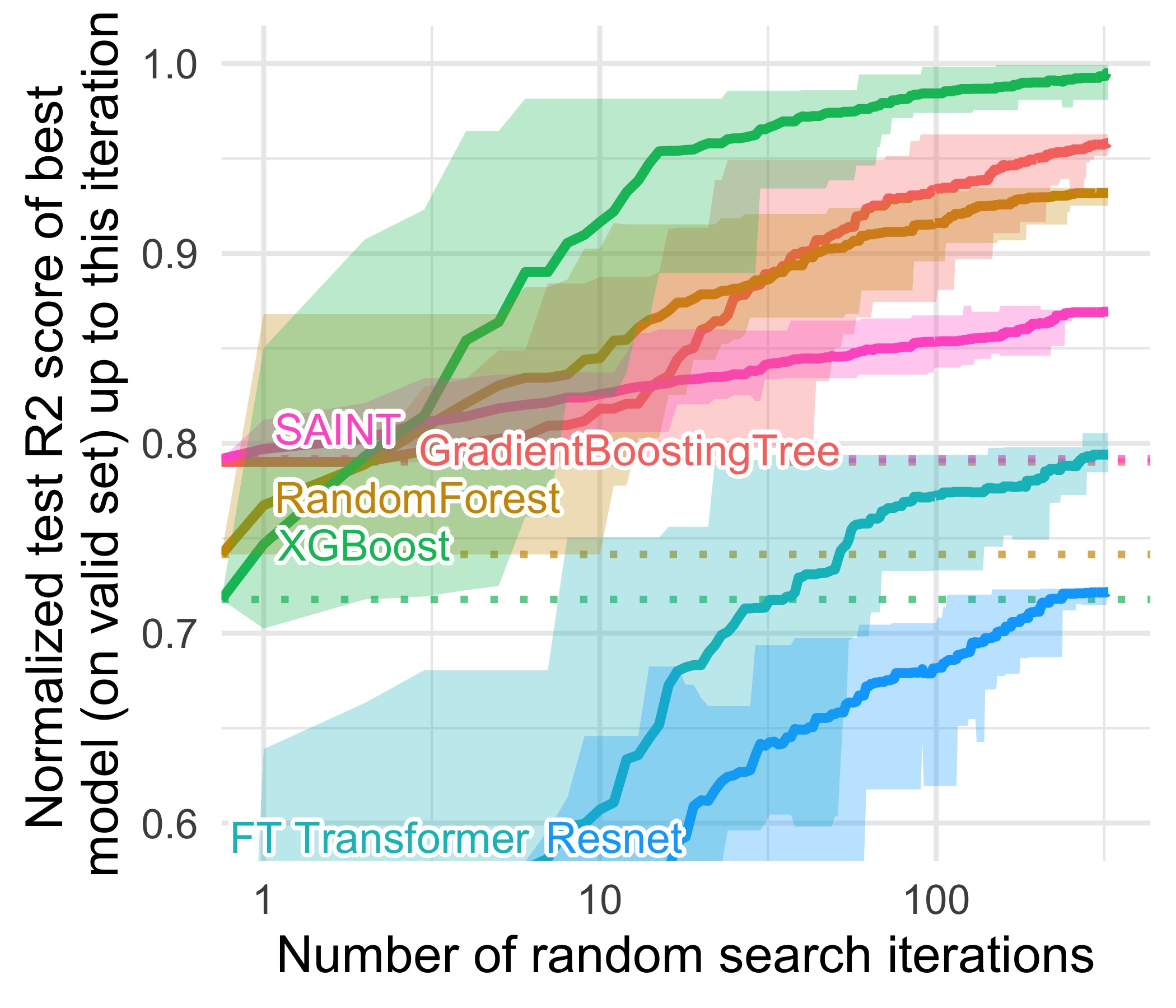 Why do tree-based models still outperform deep learning on tabular data ...