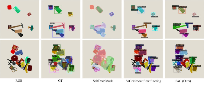 Self-Supervised Interactive Object Segmentation Through a Singulation-and-Grasping Approach | DeepAI