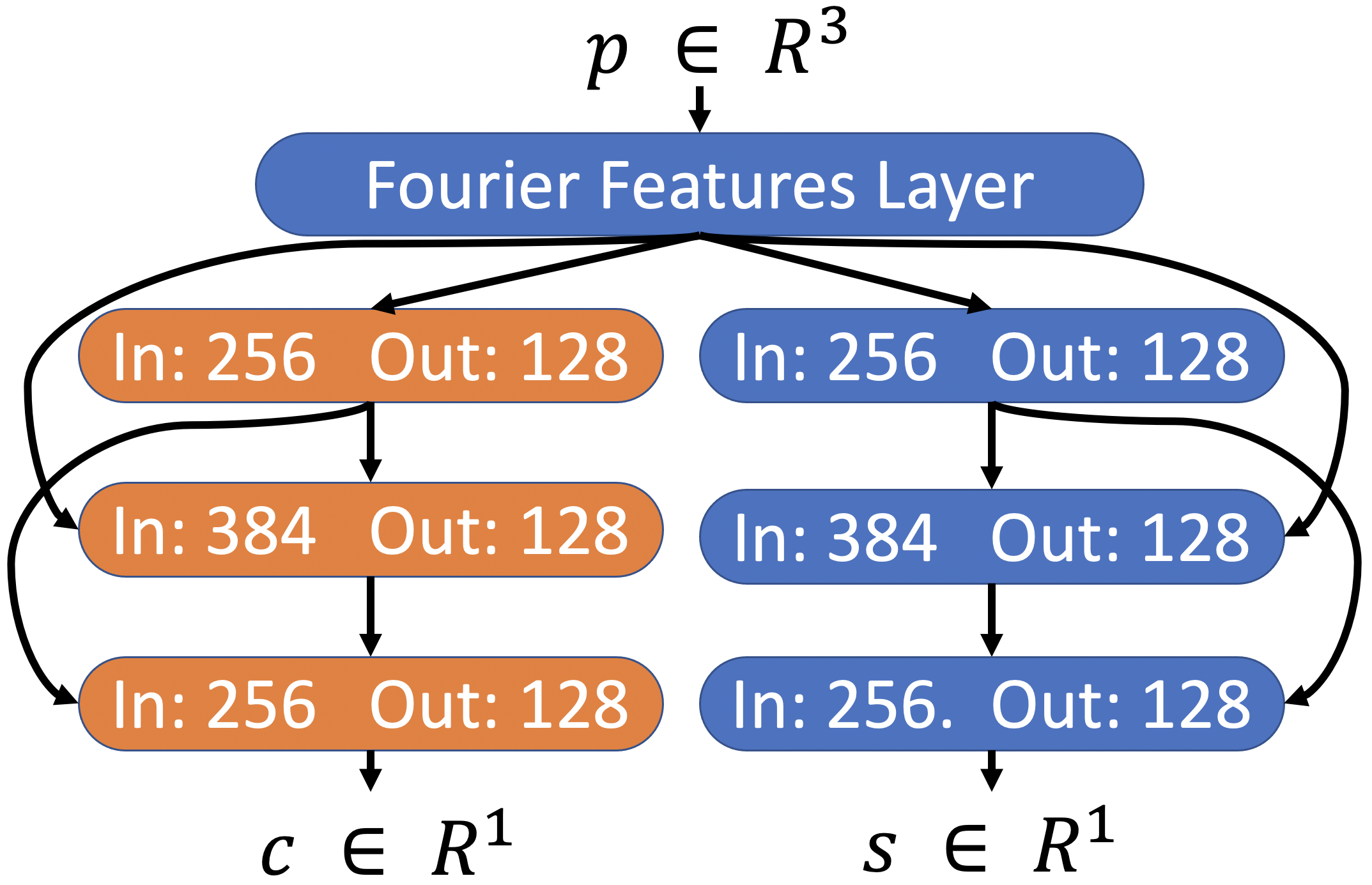 Learning Deep SDF Maps Online for Robot Navigation and Exploration | DeepAI