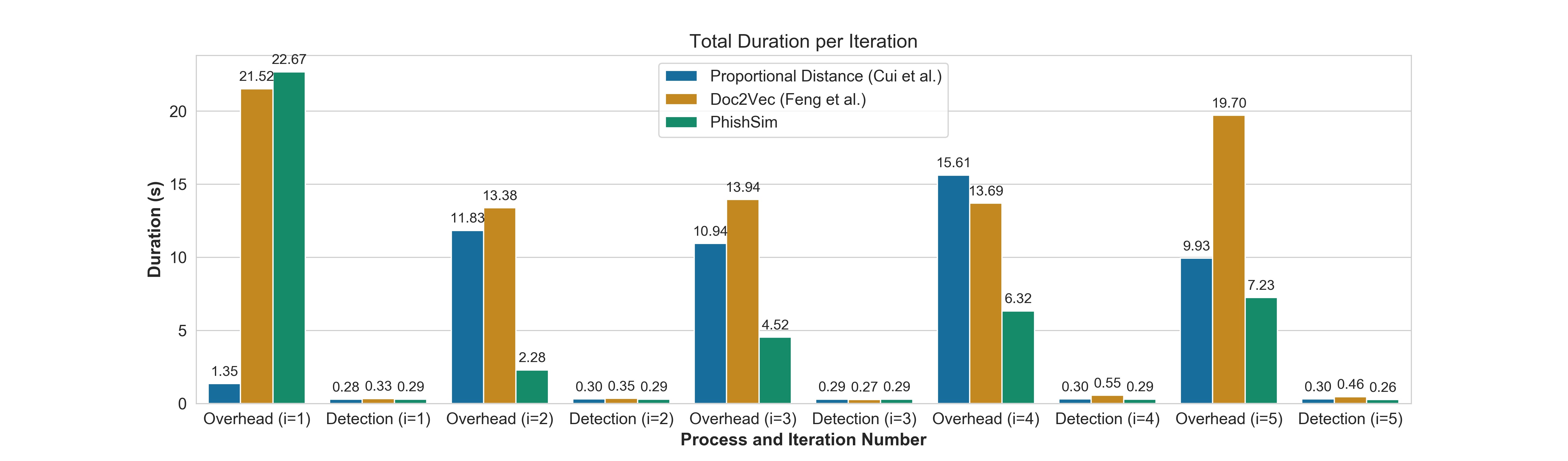 PhishSim: Aiding Phishing Website Detection with a Feature-Free Tool | DeepAI