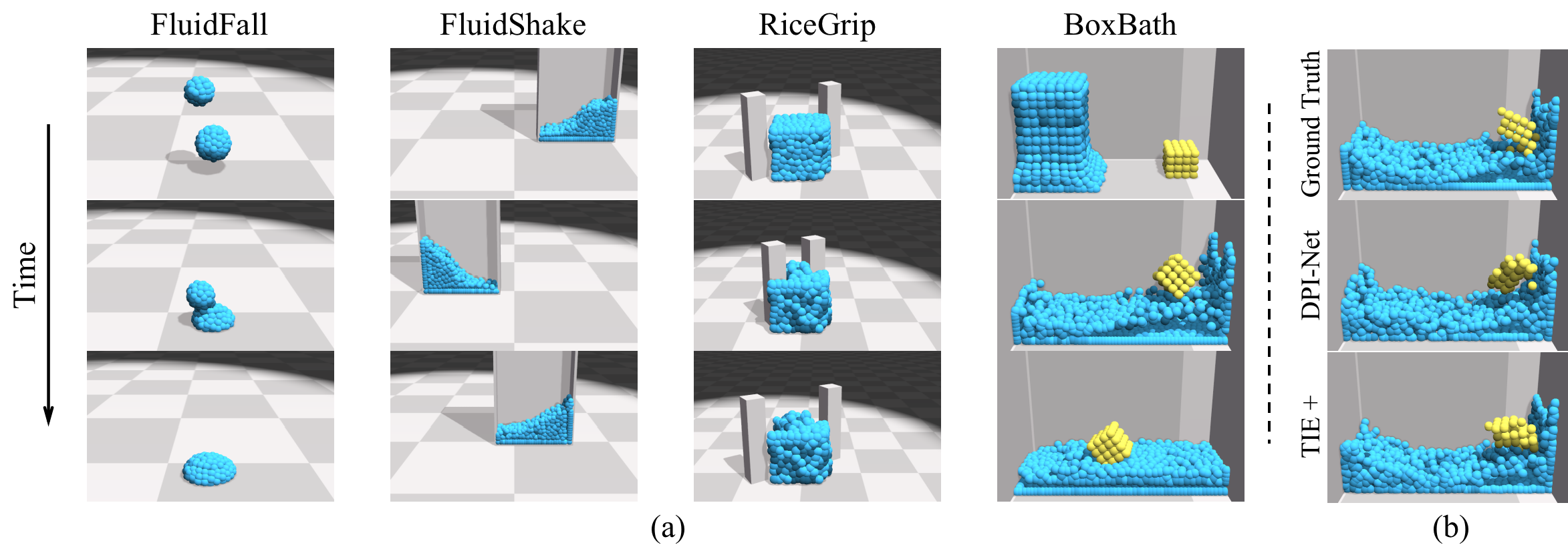 Transformer with Implicit Edges for Particle-based Physics Simulation | DeepAI
