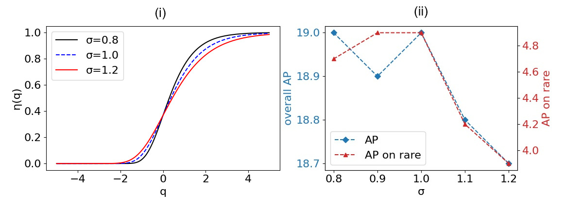 Long-tailed Instance Segmentation using Gumbel Optimized Loss | DeepAI