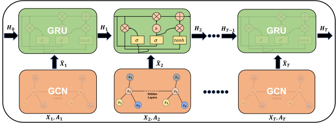 Explaining Dynamic Graph Neural Networks via Relevance Back-propagation | DeepAI