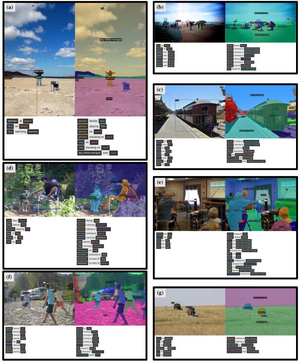 Panoptic Scene Graph Generation | DeepAI