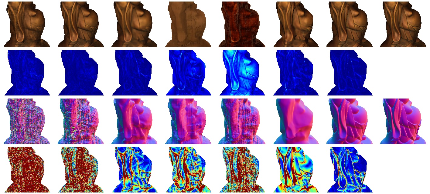 PS-NeRF: Neural Inverse Rendering for Multi-view Photometric Stereo | DeepAI