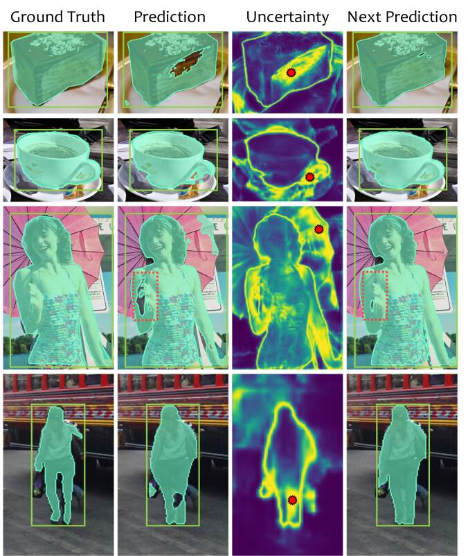 Active Pointly Supervised Instance Segmentation Deepai 0373