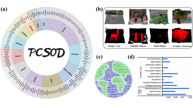 Salient Object Detection for Point Clouds | DeepAI