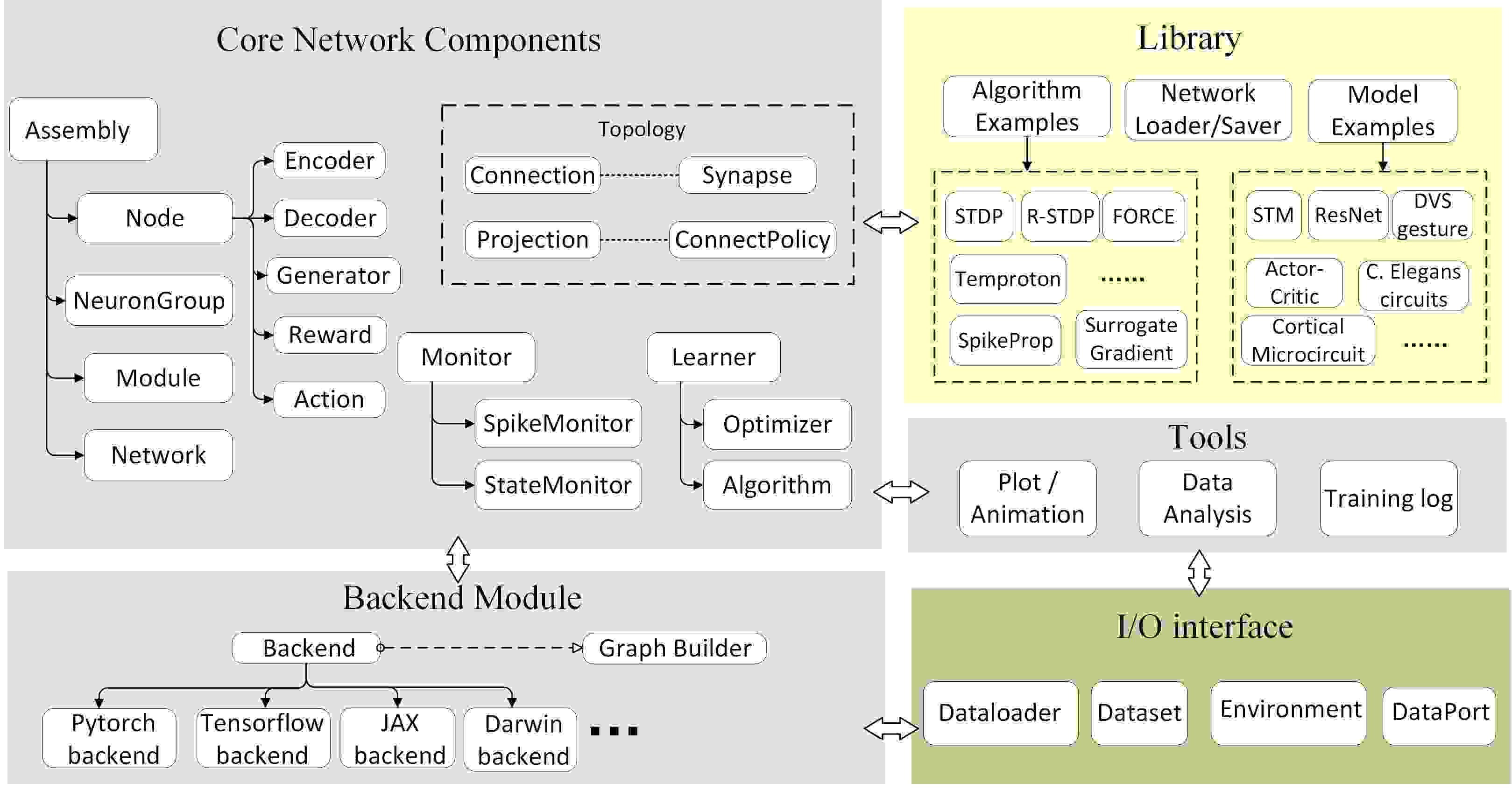 SPAIC: A Spike-based Artificial Intelligence Computing Framework | DeepAI