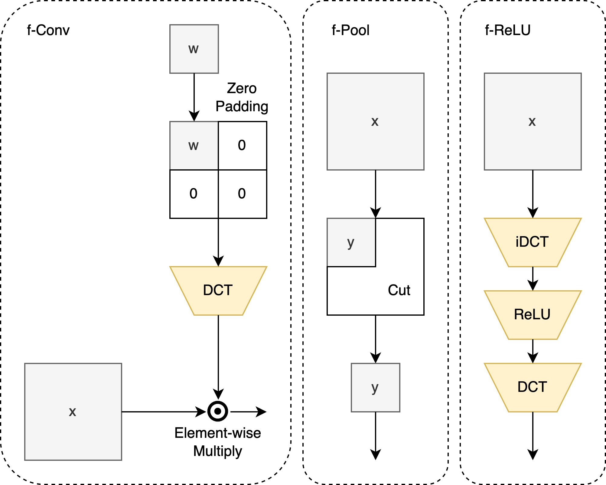 Efficient High-Resolution Deep Learning: A Survey | DeepAI