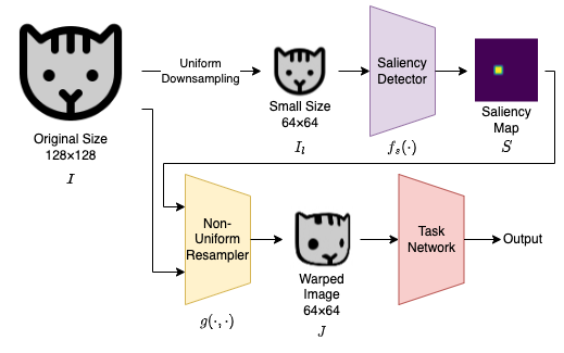 Efficient High-Resolution Deep Learning: A Survey | DeepAI
