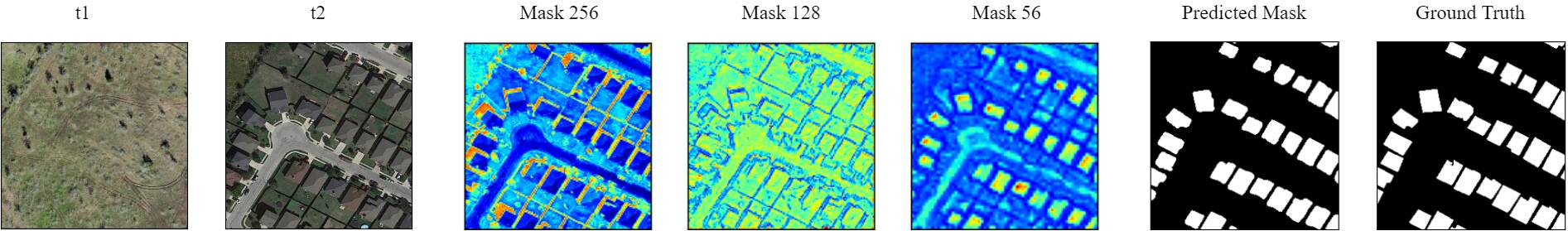 TINYCD: A (Not So) Deep Learning Model For Change Detection | DeepAI