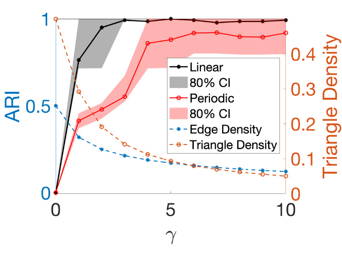 Generative Hypergraph Models And Spectral Embedding Deepai