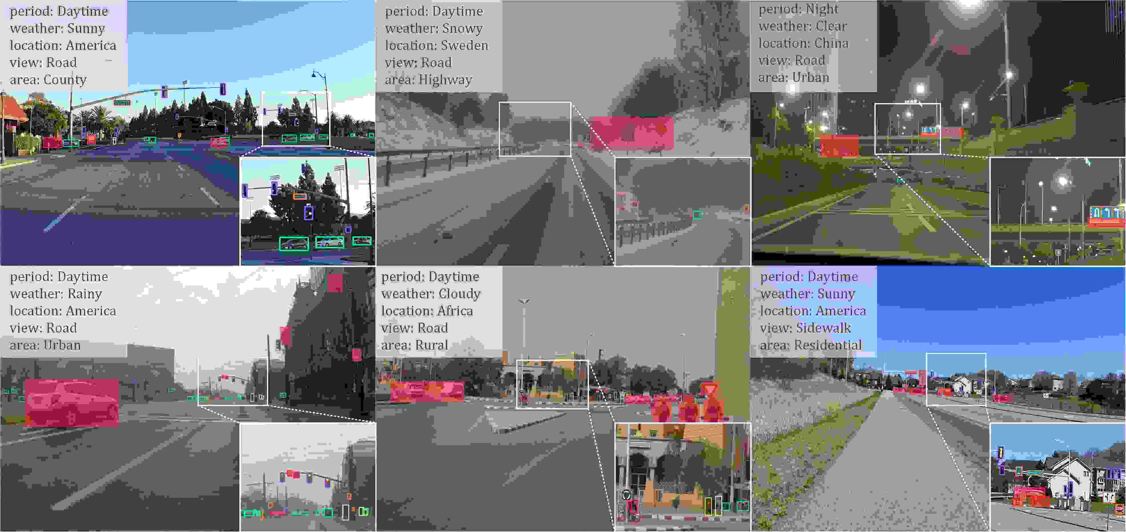 Towards Large-Scale Small Object Detection: Survey and Benchmarks | DeepAI