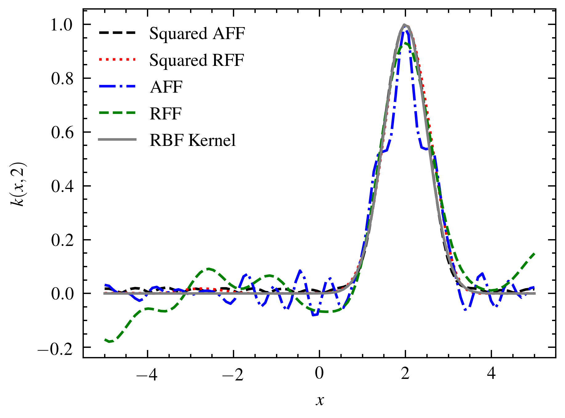 Quantum Adaptive Fourier Features For Neural Density Estimation Deepai