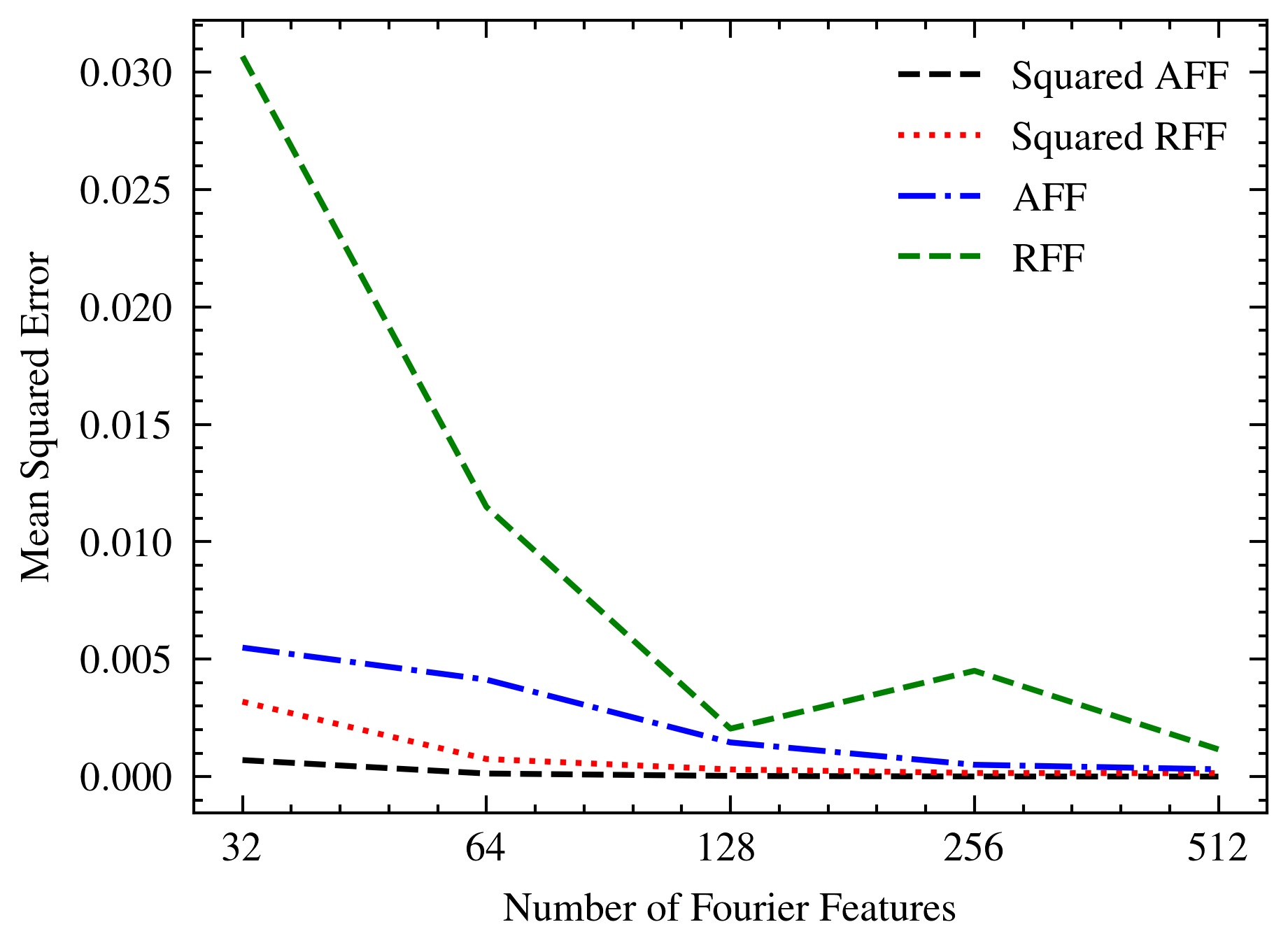 Quantum Adaptive Fourier Features for Neural Density Estimation | DeepAI