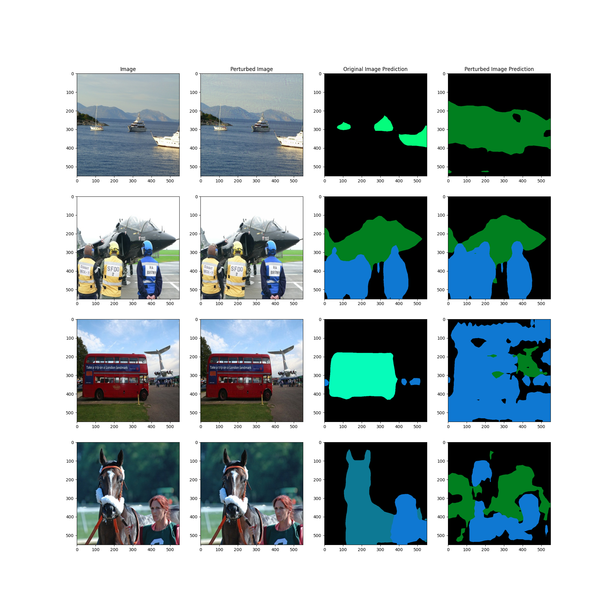 Multiclass ASMA vs Targeted PGD Attack in Image Segmentation | DeepAI