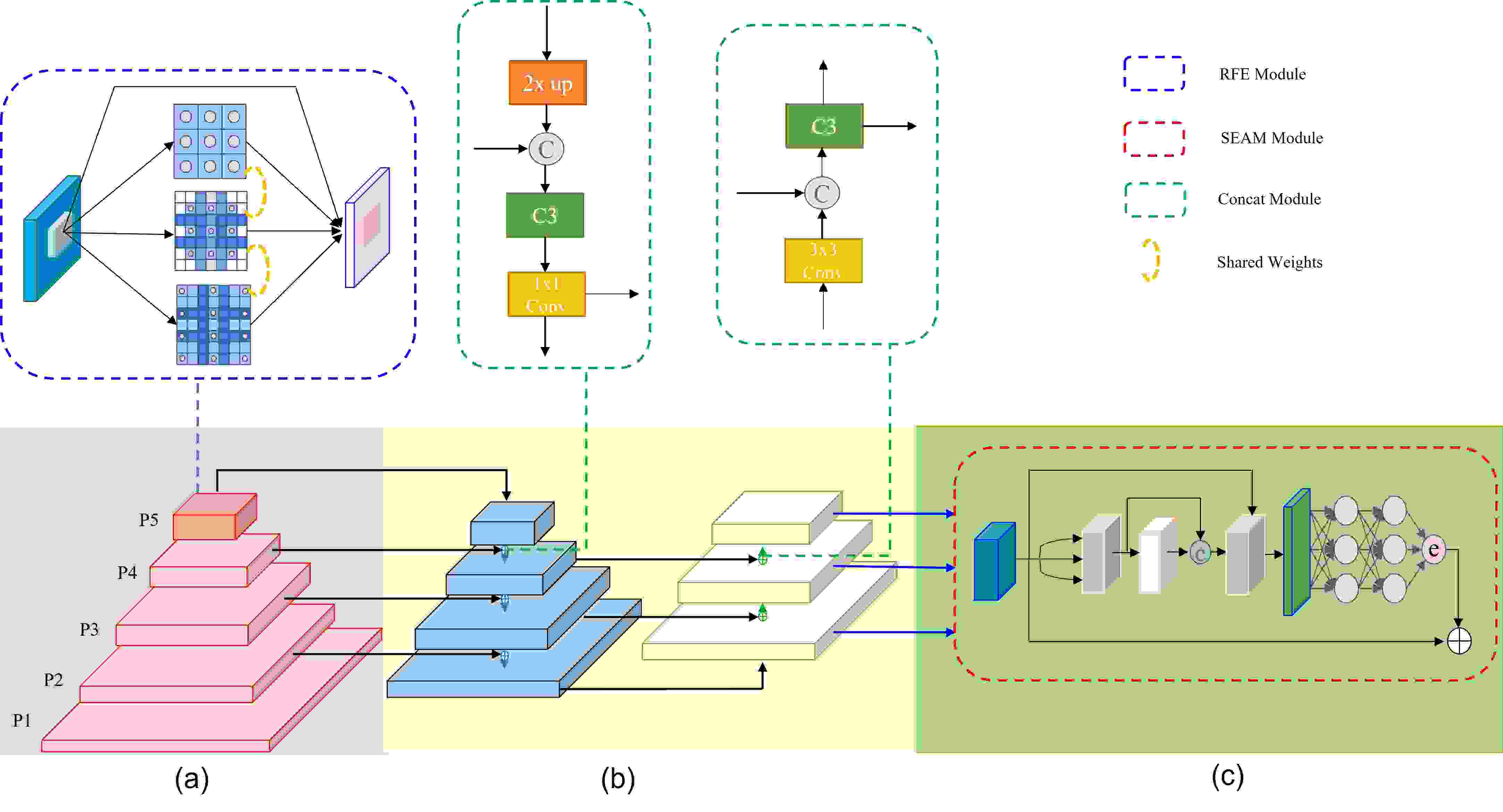 YOLO-FaceV2: A Scale and Occlusion Aware Face Detector | DeepAI