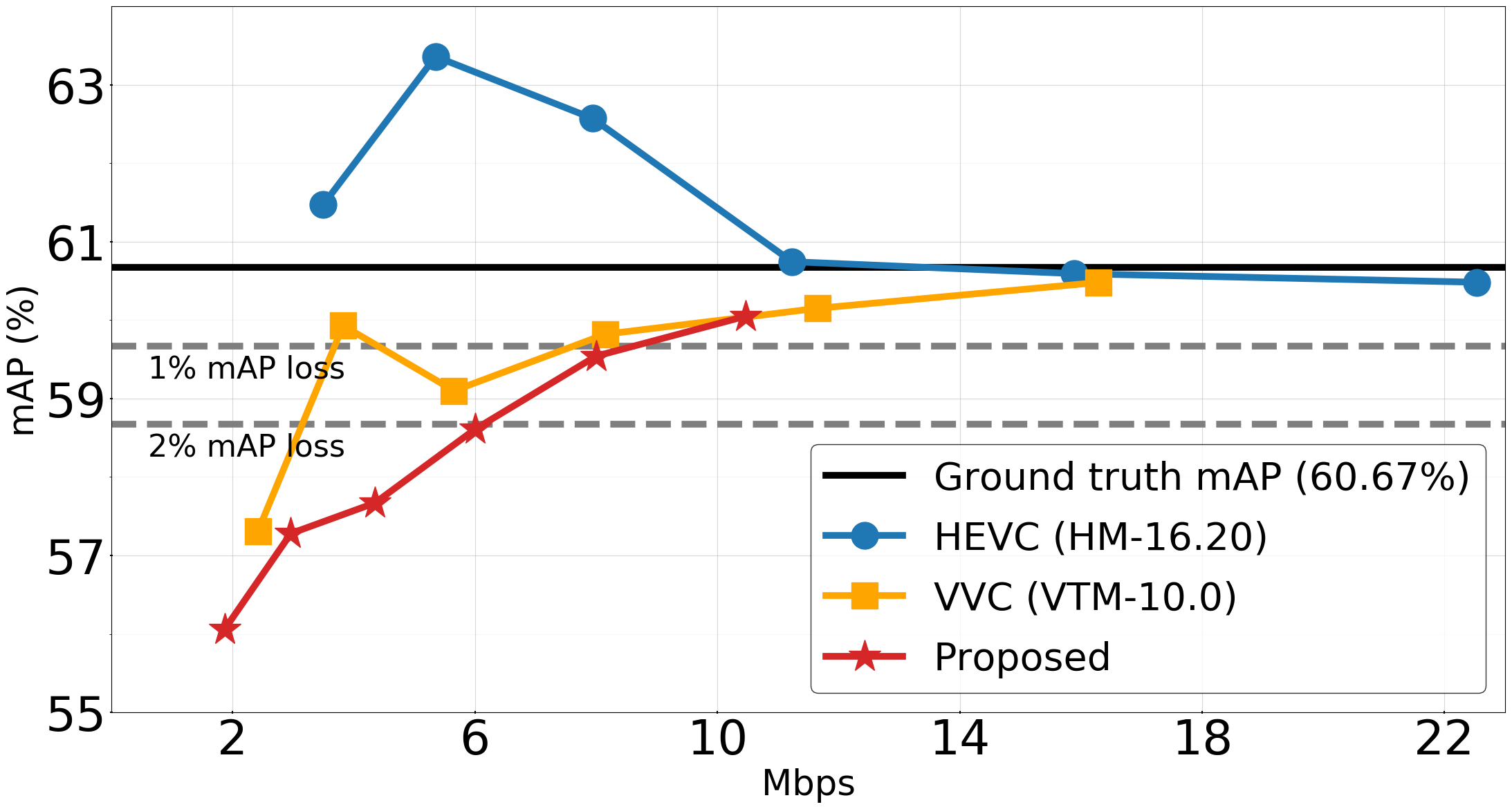 Scalable Video Coding for Humans and Machines | DeepAI