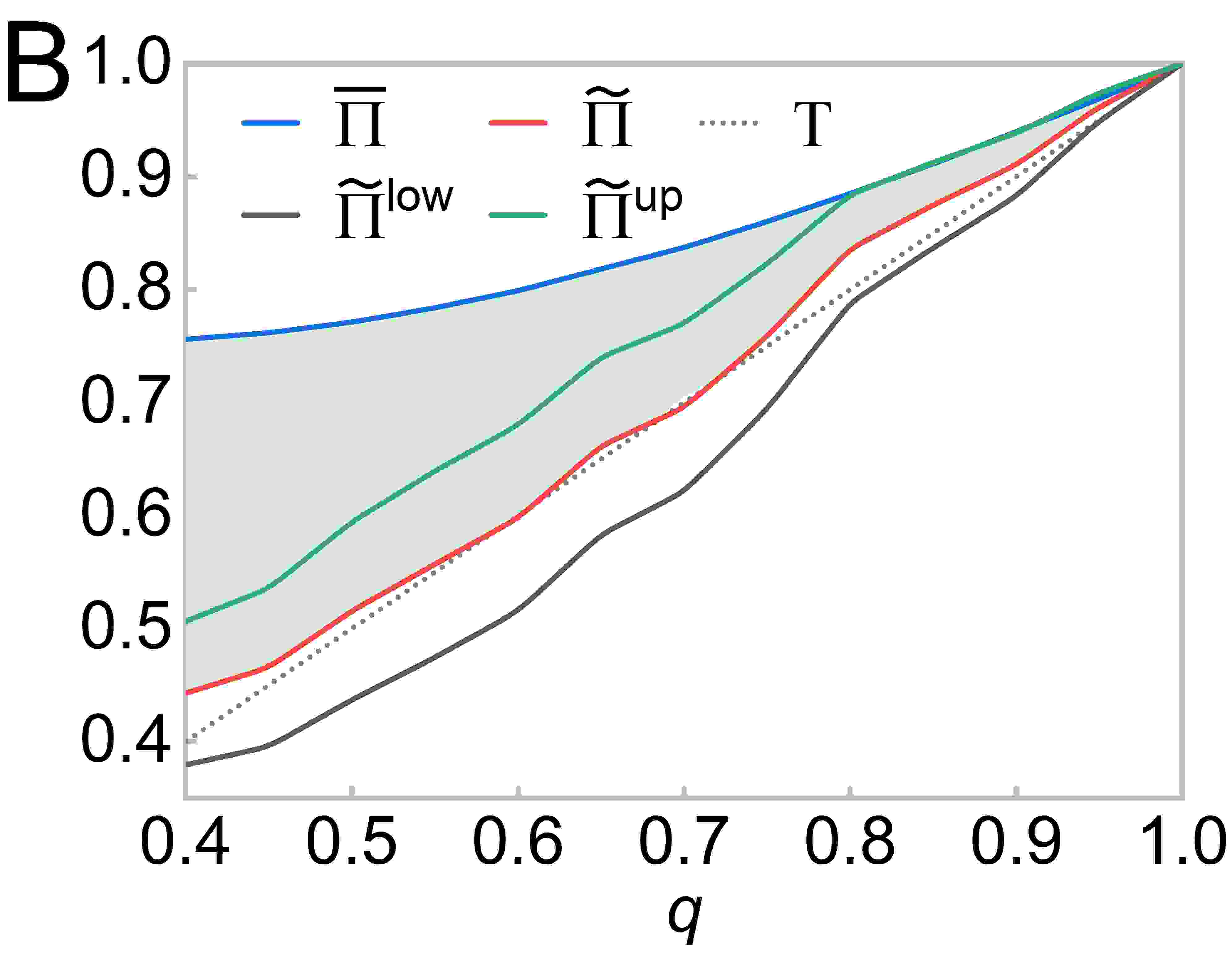 Equivalence between Time Series Predictability and Bayes Error Rate ...