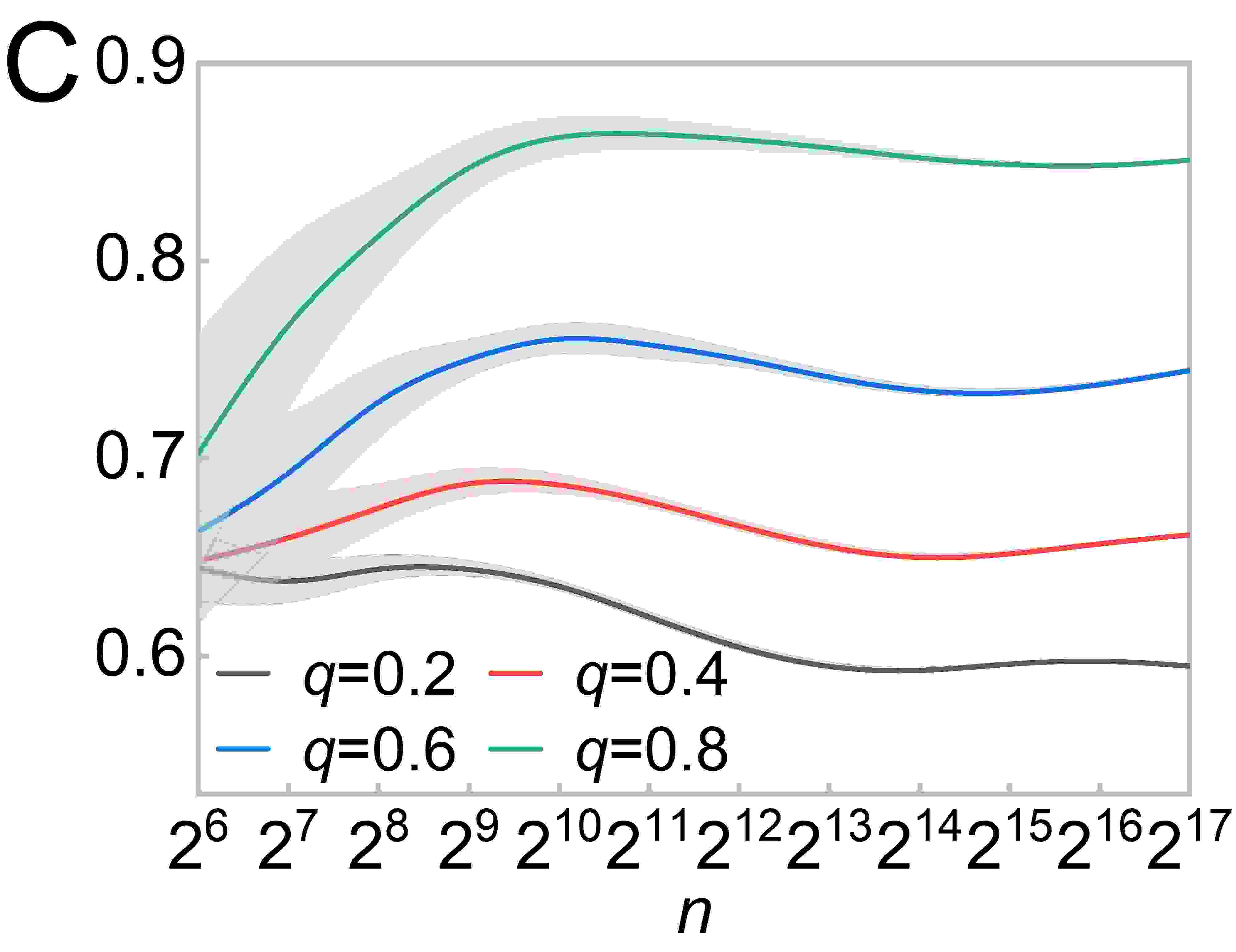 Equivalence between Time Series Predictability and Bayes Error Rate ...