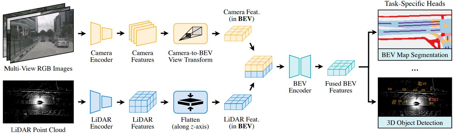 Vision-Centric BEV Perception: A Survey | DeepAI