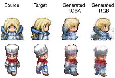 Generating Pixel Art Character Sprites using GANs | DeepAI