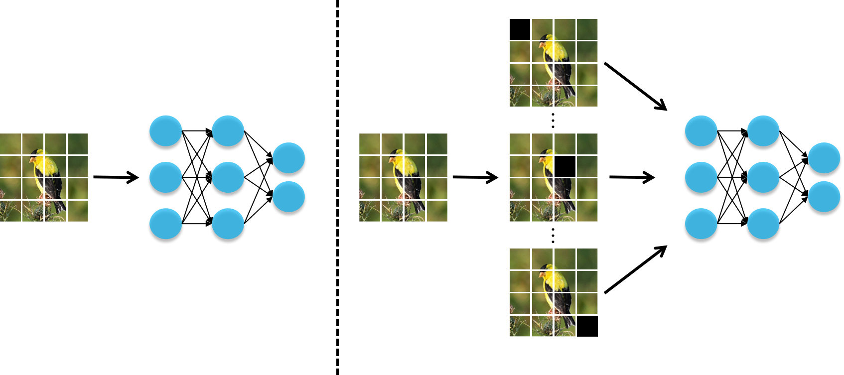 MaskBlock: Transferable Adversarial Examples with Bayes Approach | DeepAI
