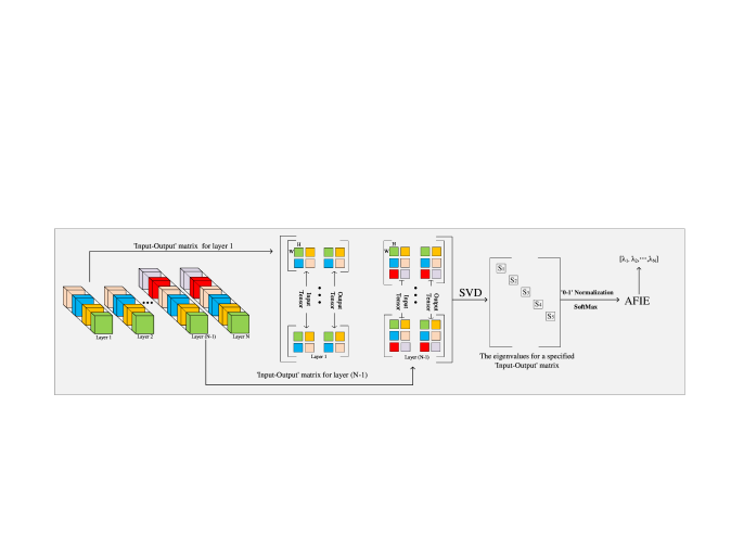 Entropy Induced Pruning Framework For Convolutional Neural Networks