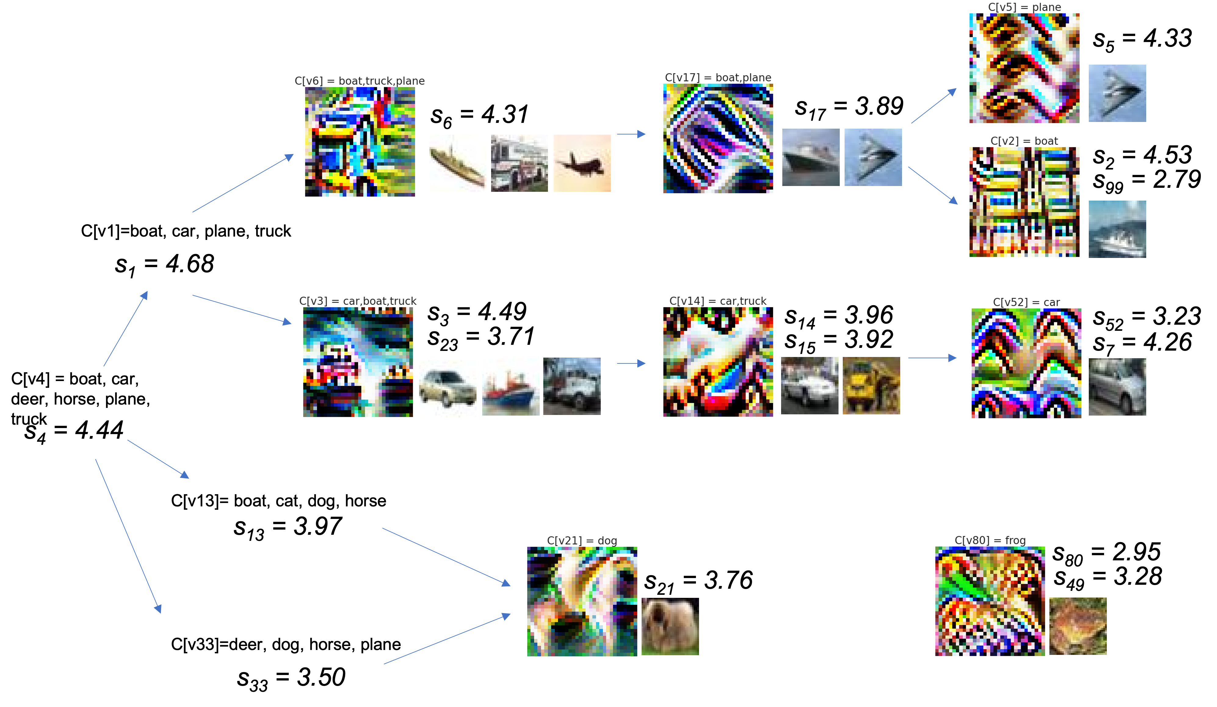 The SVD of Convolutional Weights: A CNN Interpretability Framework | DeepAI