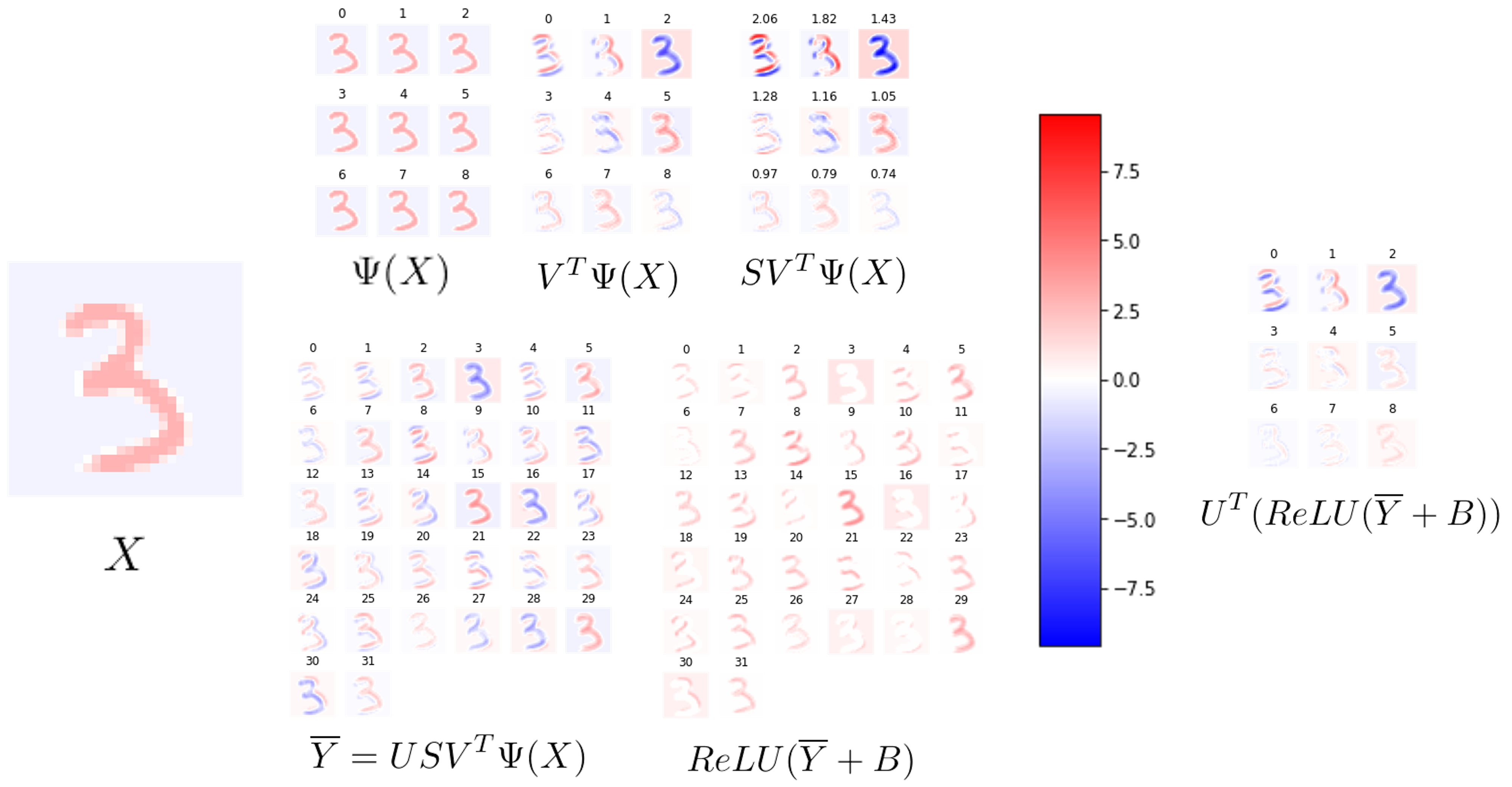 The SVD of Convolutional Weights: A CNN Interpretability Framework | DeepAI