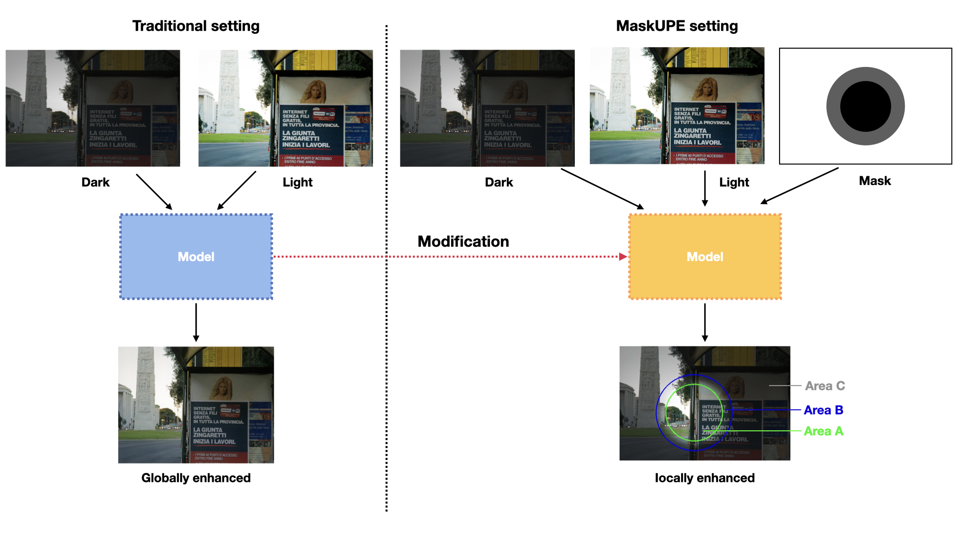 Towards Local Underexposed Photo Enhancement | DeepAI